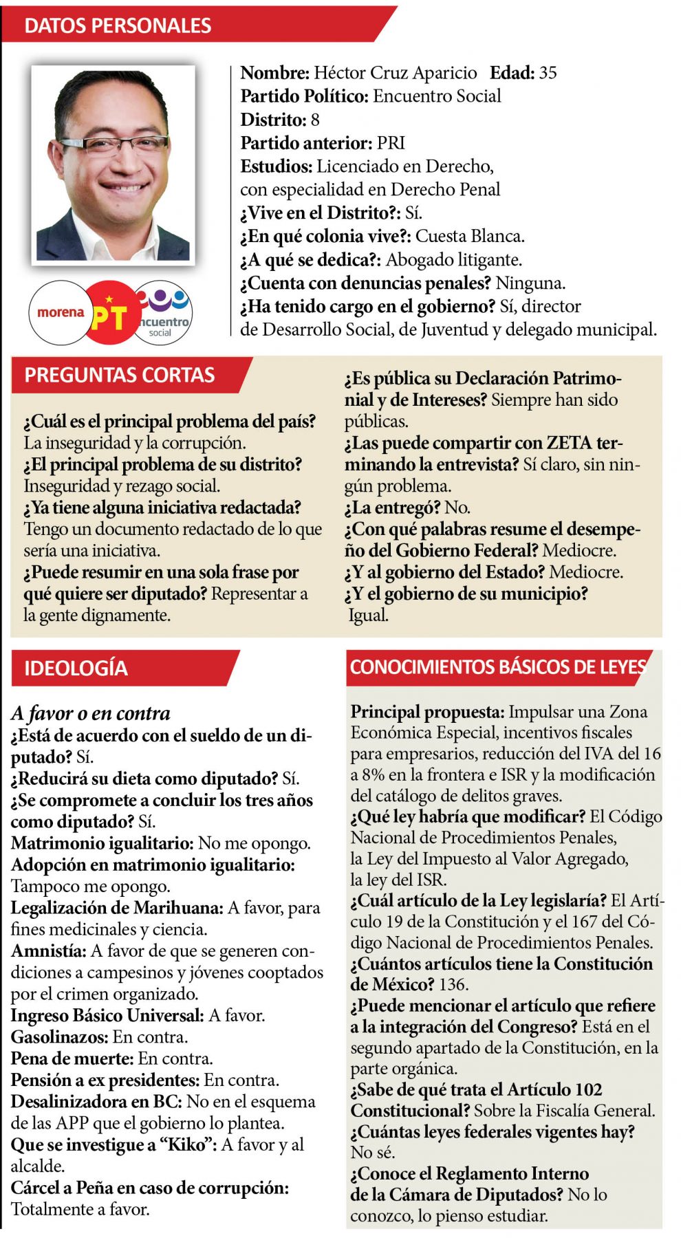 Estos son y así contestan los candidatos del Distrito 8 - Semanario ZETA