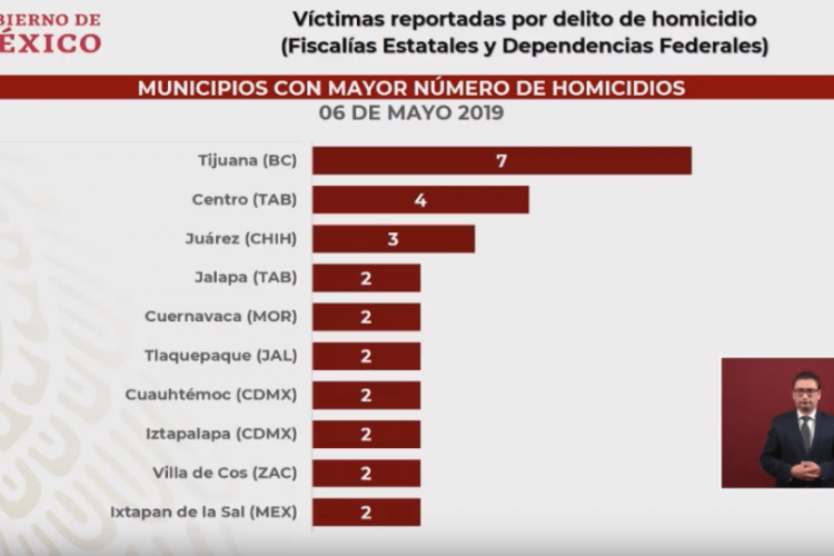 Zeta Han Bajado Los Homicidios En Tijuana Asegura Amlo En
