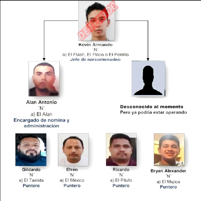 “El Kevin”: ascenso y caída - Semanario ZETA