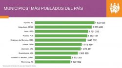 Tijuana, el municipio más poblado de México: INEGI - Semanario ZETA