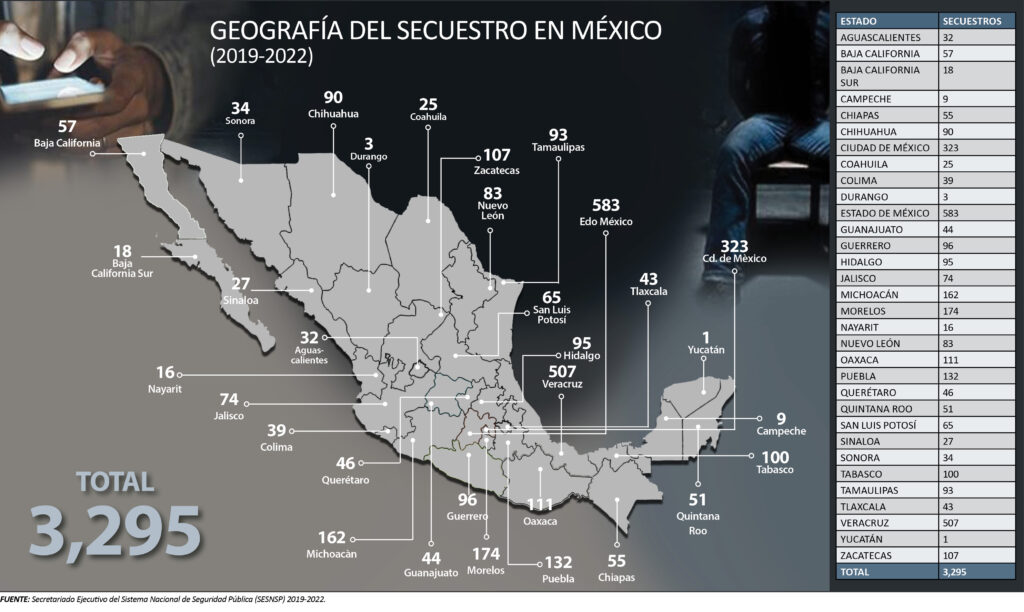 3 mil 295 secuestros en cuatro años; 57 en BC - Semanario ZETA