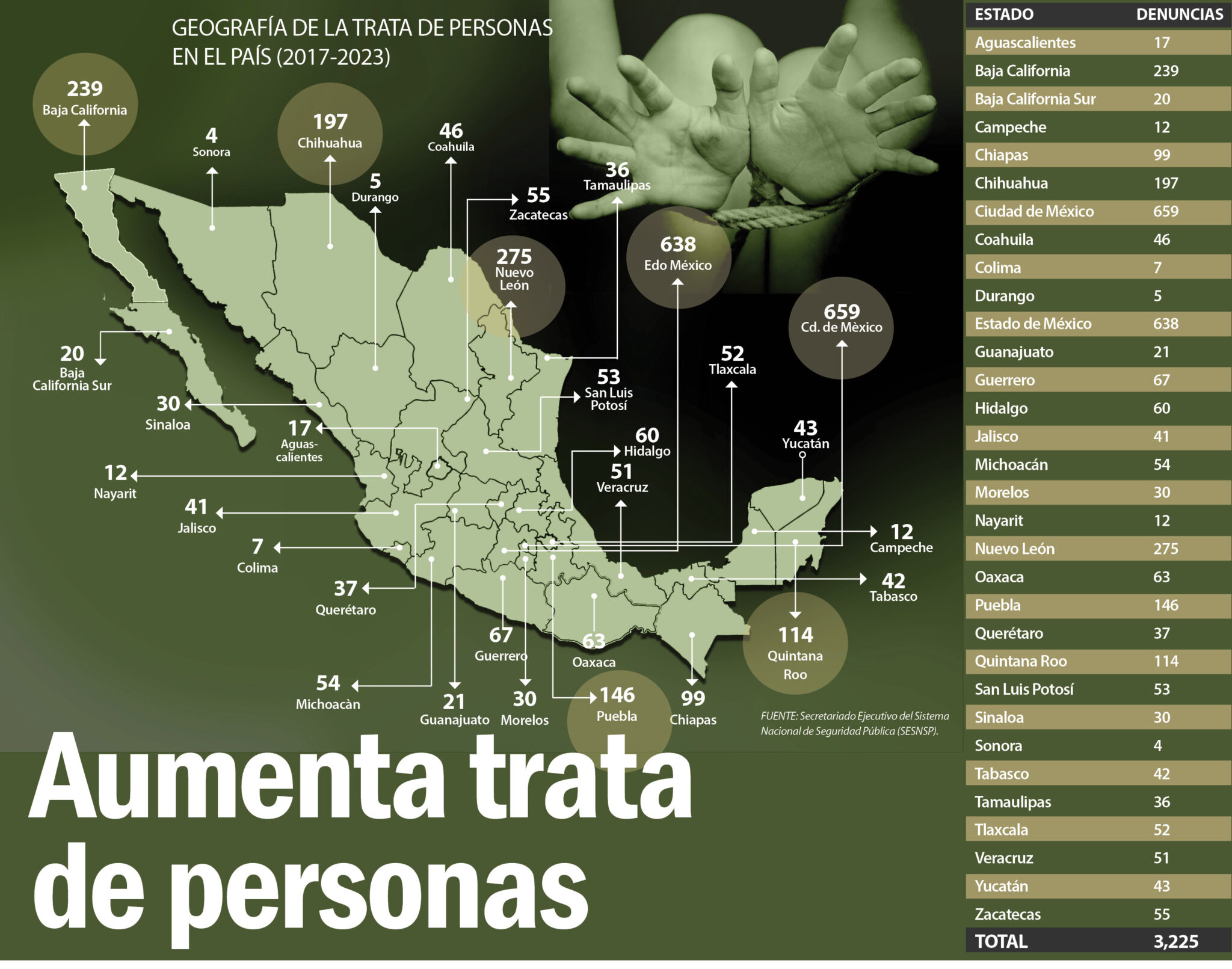 Aumenta trata de personas - Semanario ZETA