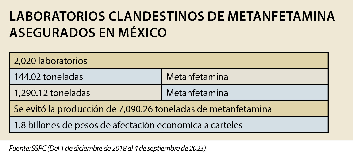 México, fábrica de drogas - Semanario ZETA