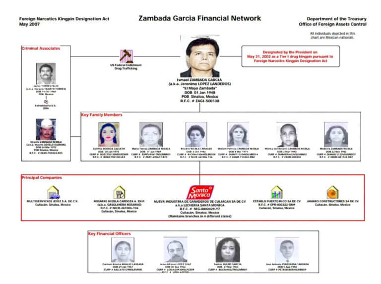 La repentina caída del “Mayo” - Semanario ZETA